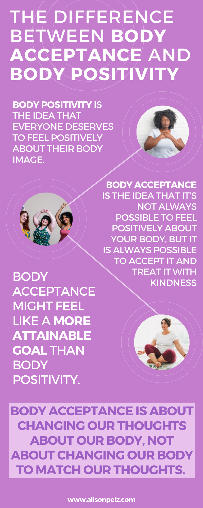 Body Acceptance vs Body Positivity · Alison Pelz, LD, RDN, LCSW